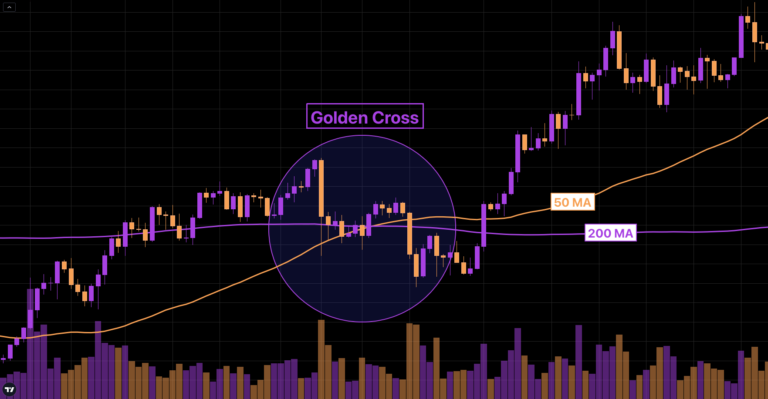 Golden Cross, Death Cross and their Importance in Technical Analysis ...