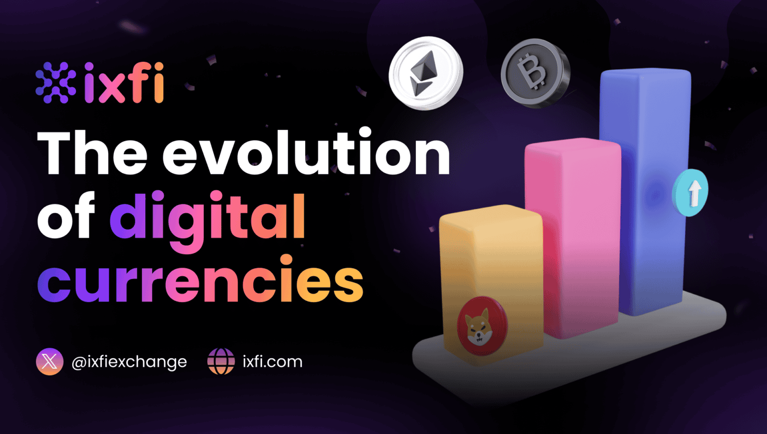 The evolution of digital currencies: Past, present, and future | IXFI Blog